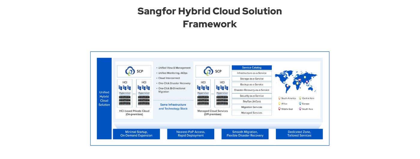Sangfor Hybrid Cloud – Ronisys