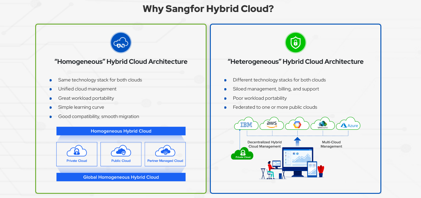 Sangfor Hybrid Cloud – Ronisys