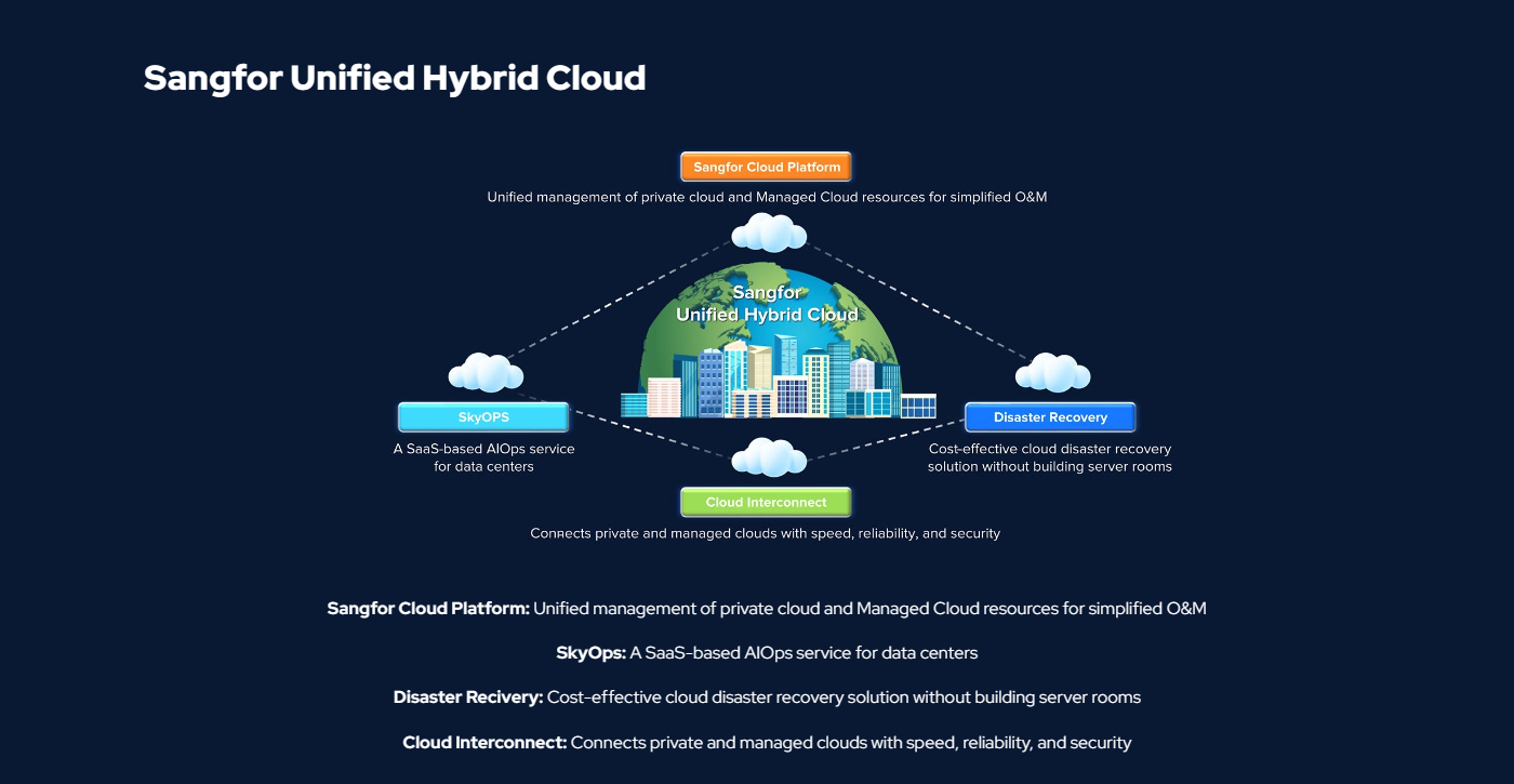 Sangfor Hybrid Cloud – Ronisys