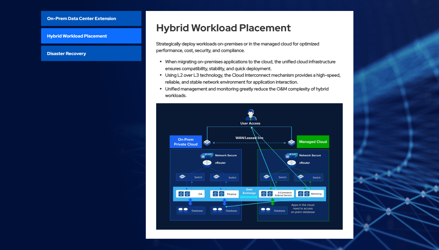 Sangfor Hybrid Cloud – Ronisys