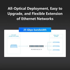 Sangfor Network Secure Firewall – Ronisys