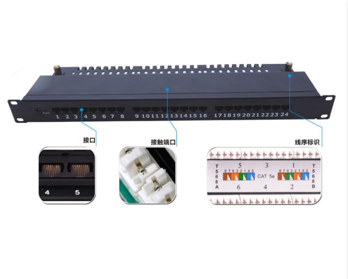 Over Catalogue 5 unshielded POE distribution frame – Ronisys