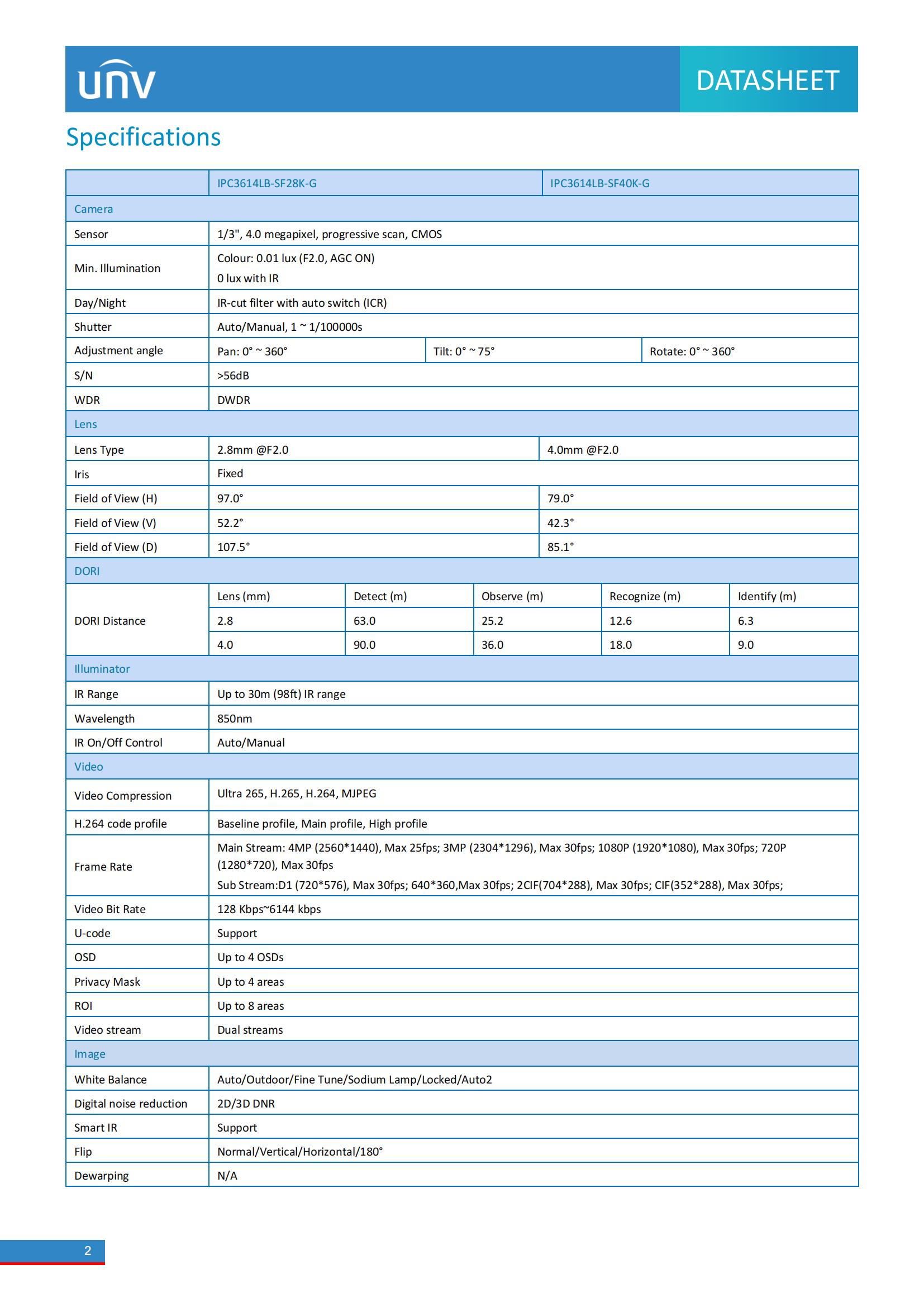 IPC3614LB-SF28(40)K-G – Ronisys