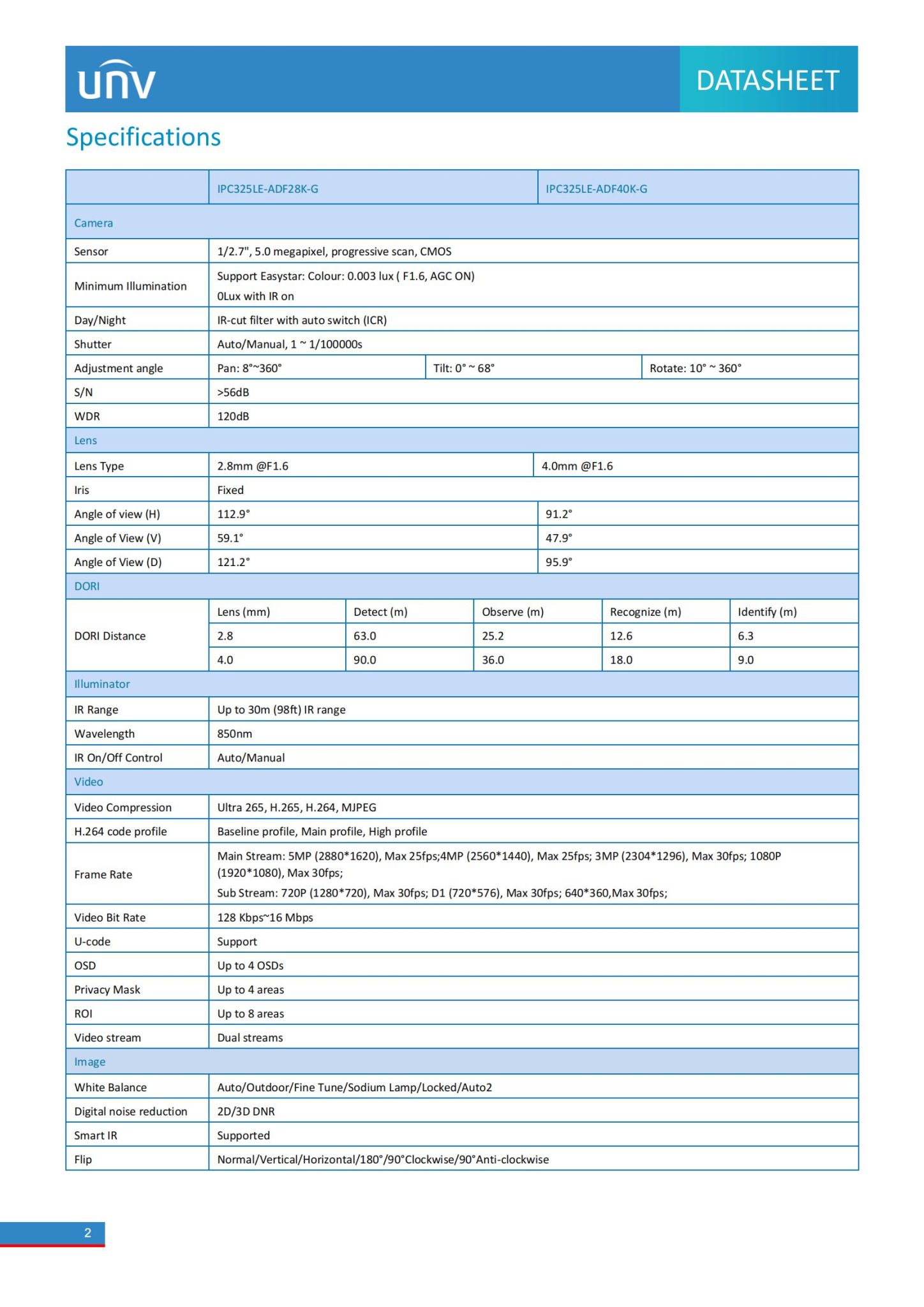 IPC325LE-ADF28K-G1 – Ronisys