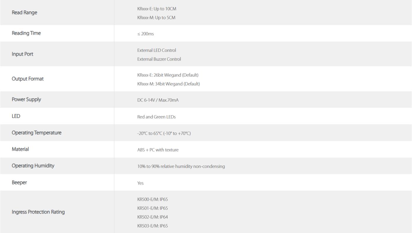 Access Control–KR500 Series – Ronisys