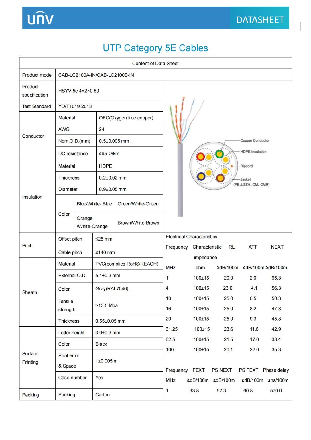 UTP Category 5E Cables – Ronisys