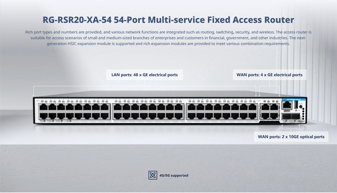 RG-RSR20-XA-54 54-Port Multi-service Fixed Access Router – Ronisys