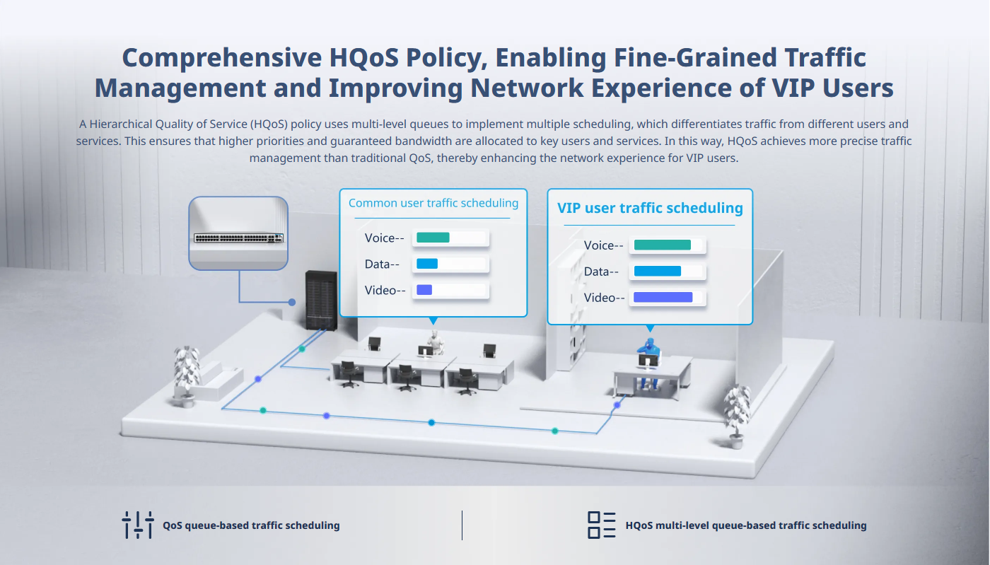 RG-RSR20-XA-54 54-Port Multi-service Fixed Access Router – Ronisys